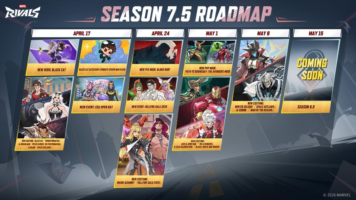 Marvel Rivals Voice Actors: Complete Cast List (Season 7) | Marvel ...