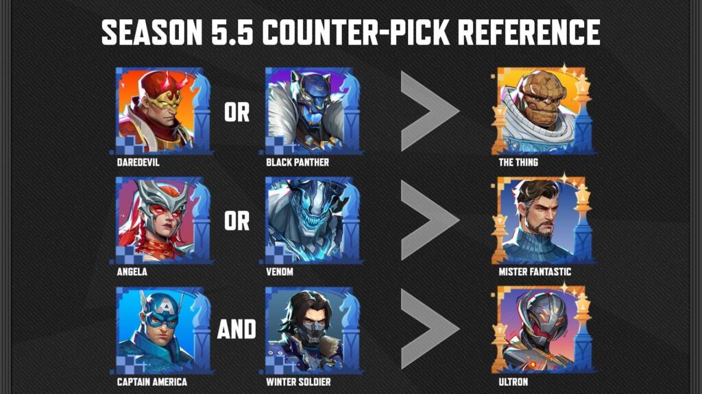 Pro Tips for Climbing Fast in Marvel Rivals Season 7.5
